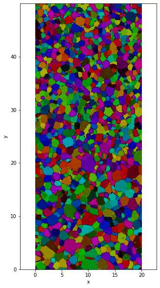 The Xarraydataarray Stucture For Uvecs — Aita Data Analysis