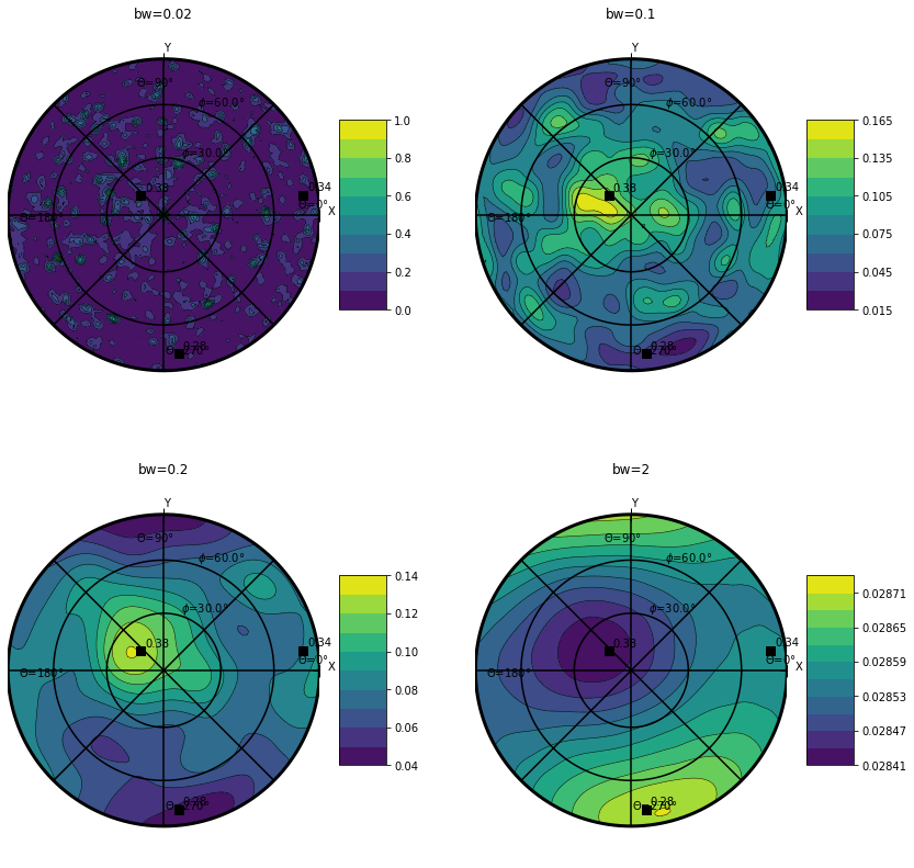 The Xarraydataarray Stucture For Uvecs — Aita Data Analysis