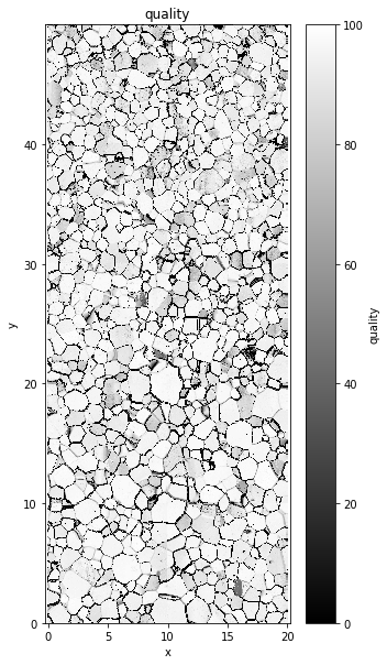 The Xarraydataset Strucuture For Aita — Aita Data Analysis