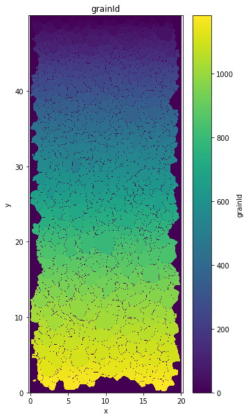 The Xarraydataset Strucuture For Aita — Aita Data Analysis